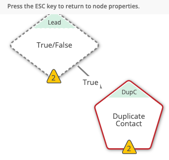 Routing - New Entry Node Guide – LeanData Help Center