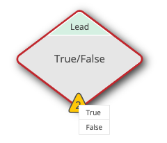 Routing - New Entry Node Guide – LeanData Help Center
