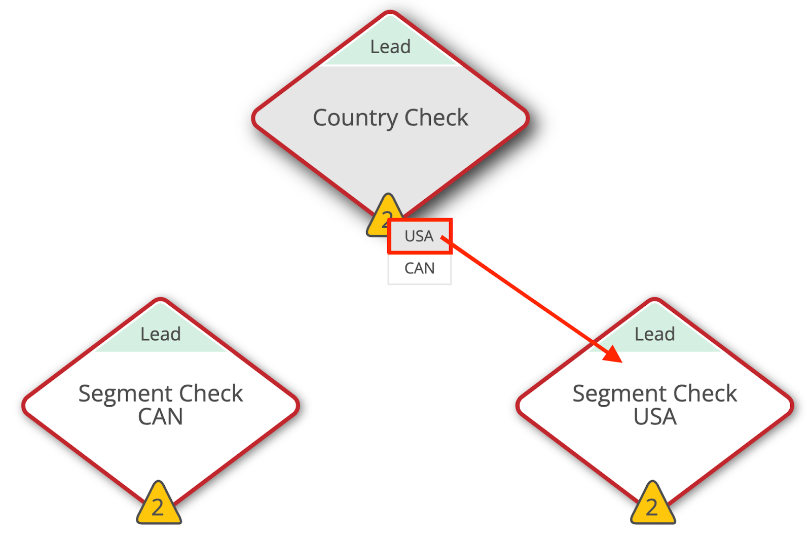 Contact Routing - Contact-to-Contact Match Node Guide – LeanData Help ...
