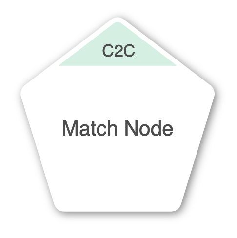 Contact Routing - Contact-to-Contact Match Node Guide – LeanData Help Center