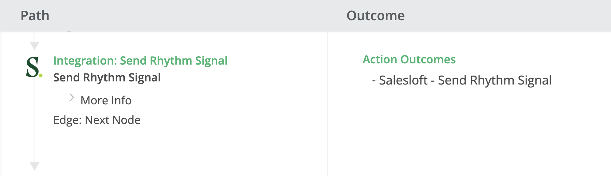 LeanData-Salesloft Send Rhythm Signal Integration – LeanData Help Center LeanData-Salesloft Send Rhythm Signal Integration – LeanData Help Center